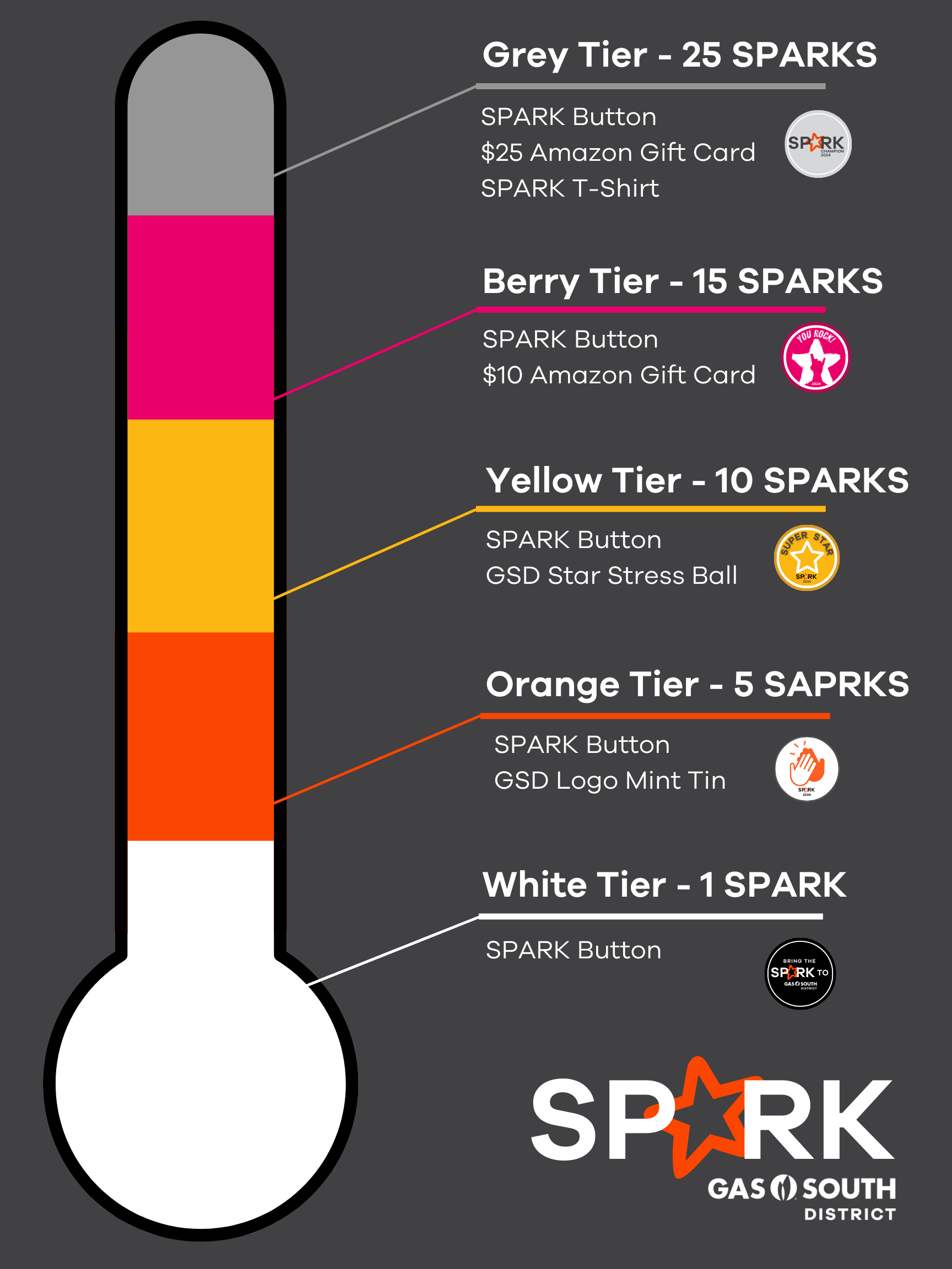 Spark | Gas South District